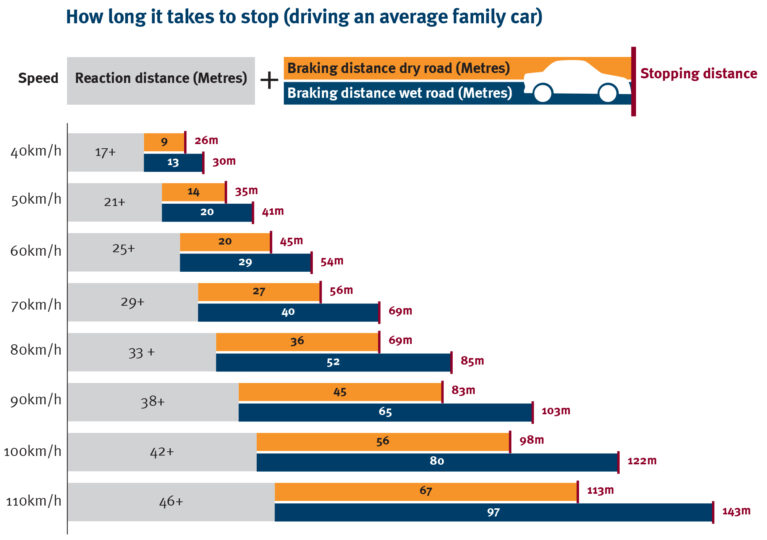 Drive Smart: Master the Road with These Pro Tips for Pakistani Drivers